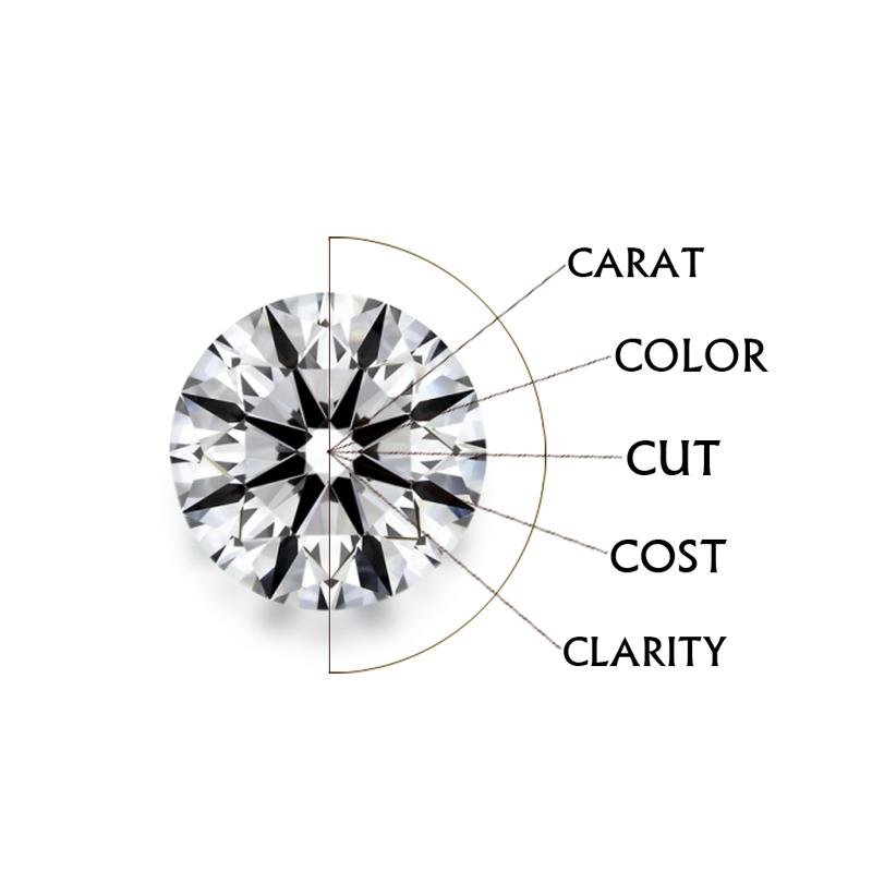 Diamond color grading standard - supskart